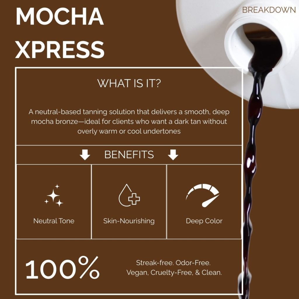 Mocha Xpress 1 Hour Rapid Tan Solution | SunFX America